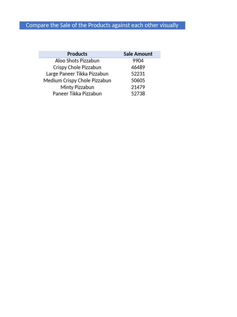 Conditionalformattingpracticefile Questions Pdf