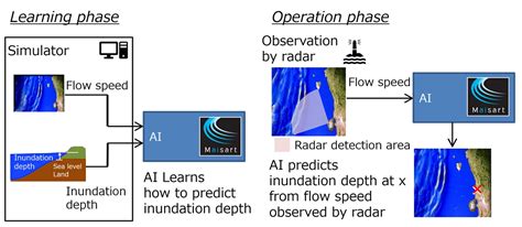 Mitsubishi Electric Develops Radar Based Tsunami Flooding Prediction Ai Asia Digest