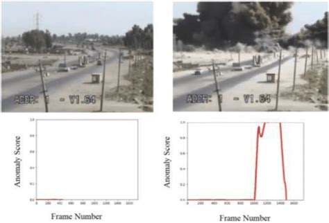 Anomaly Detected Anomaly Being Explosion Download Scientific Diagram