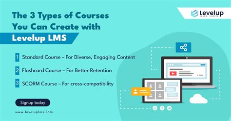 Levelup Lms On Linkedin Worlds Simplest Lms Software Provider Elearning Levelup Lms