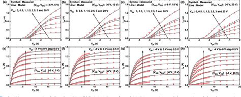 Figure 8 From A Broadband And Transient Accurate Algangan Hemt Spice Model For X Band Rf