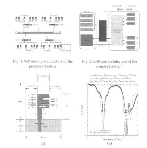 Figure 2 From Development Of A Small Scale Office Grid Computing System