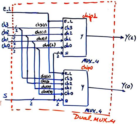 Digital Circuits And Systems Circuits I Sistemes Digitals CSD EETAC UPC