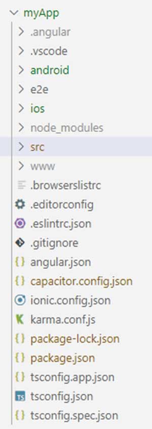 ionic app development with capacitor angular and js charts