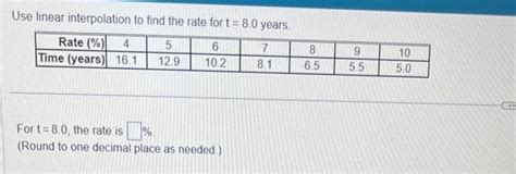Solved Use Linear Interpolation To Find The Rate For T Chegg
