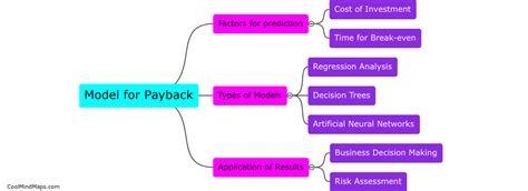 can a model be used to predict payback