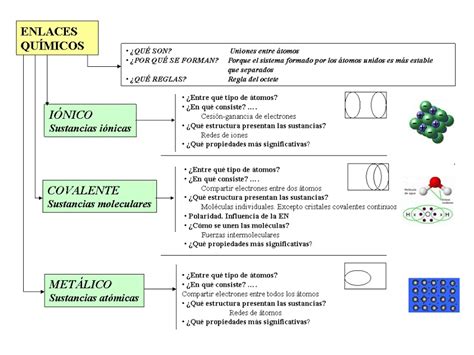 Cuadro Comparativo De Los Enlaces Quimicos Images