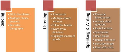 Pte Academic Syllabus 2022 For Reading Listening Speaking And Writing