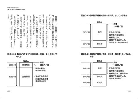 中小企業のための「値上げ・値決め」の上手なやり方がわかる本 Behance