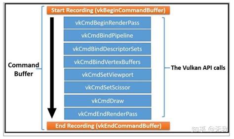 D渲染引擎 part 深入理解图形API之 opengl metal vulkan 知乎