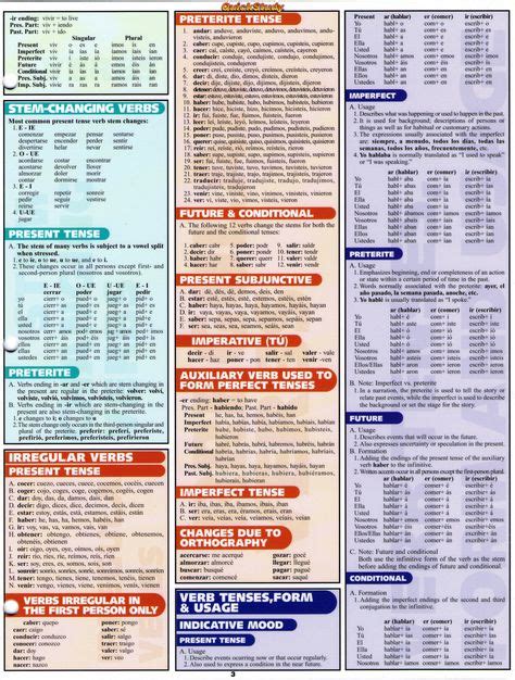 170 Cheat Sheets For Spanish Class Ideas Spanish Grammar Spanish