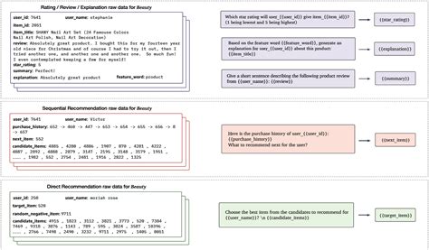 Zero And Few Shot Recommender Systems Based On Large Language Models Sumits Diary