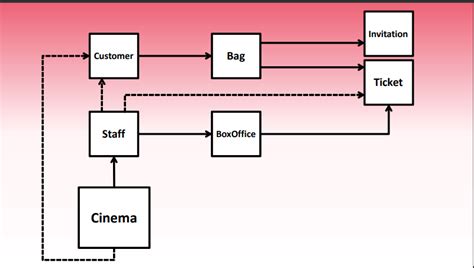 객체지향 강의 1부