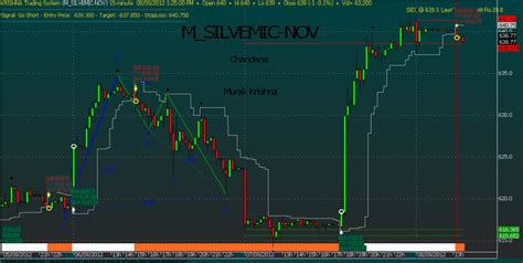 Download Kpl Swing With Harmonic Patterns For Amibroker Afl