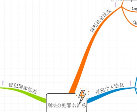 刑法之刑法分则罪名汇总思维导图 Imindmap中文网站
