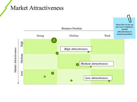 Market Attractiveness Ppt Example File Powerpoint Presentation