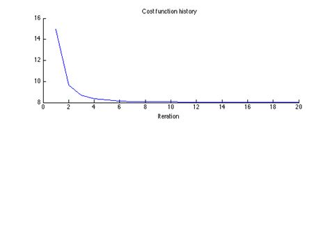 Example Sparse Deconvolution