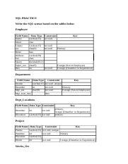 ADDITIONAL SQL PRACTICE 1 Docx SQL PRACTICE Write The SQL Syntax Based On The Tables Below