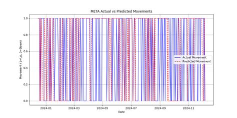 time series forecasting with prophet using python by anargha ajoy