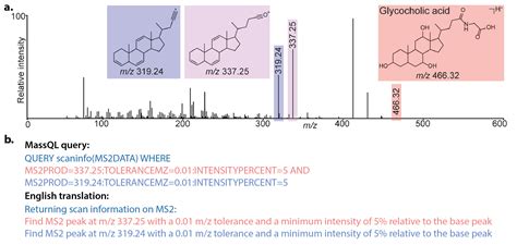 Leveraging Ometa Flow For In Vitro And In Silico Library Generation — Ometa Labs