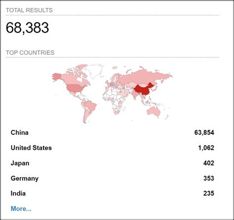 Exploit Code For Apache Activemq Flaw Gets Leveled Up