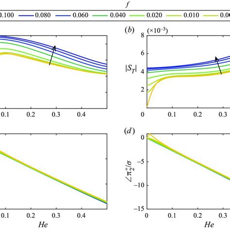 Entropic Acoustic A Reflection Coefficient B Transmission