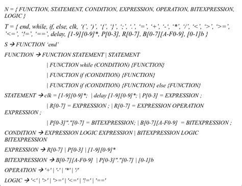 Grammar Of The DSC G N T P S Where N Nonterminal Strings
