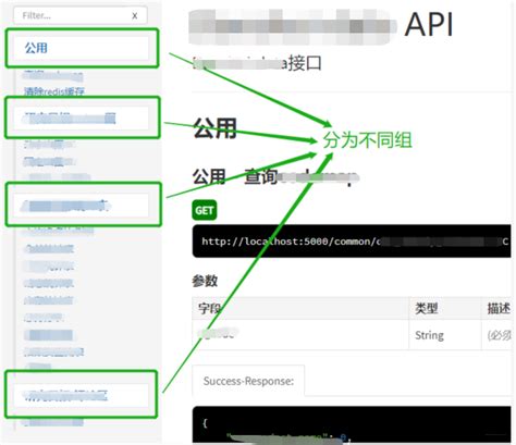 使用 Flask Apidoc 自动生成 Api 文档flask Apidoc Csdn博客