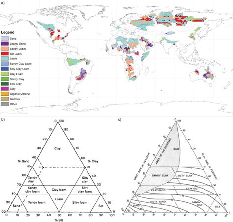 A 18 3 18 Global Gridded Usda Soil Texture Class Map In The Study