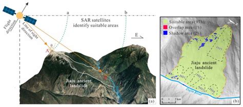 Landslide Detection And Monitoring Using Multisource Remote Sensing Data