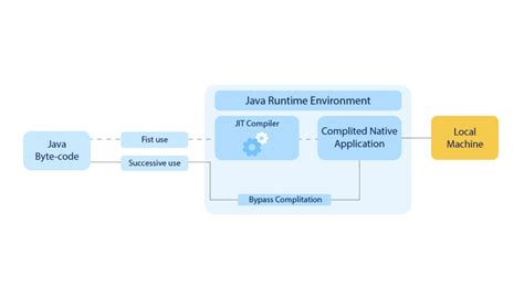 supersonic subatomic java everything you ve wanted to know about