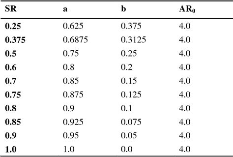 Table From Lift Enhancement By Dynamically Changing Wingspan In Forward Flapping Flight