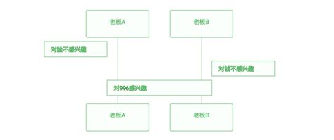 Markdown 进阶技能：用代码画时序图 知乎