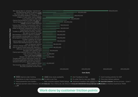Trung Luong On Linkedin Notion Notionchart Productmanagment