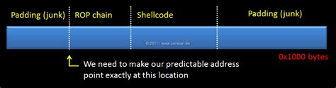 Security Collector Corelan Team Exploit Writing Tutorial Part 11 Heap Spraying Demystified