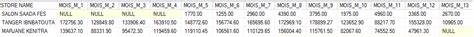 Sql Query Optimisation Takes So Long Stack Overflow