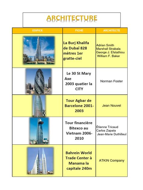 Architecture Pdf