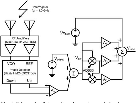 Figure 6 From A Retrodirective Array Based On Phase Detection And