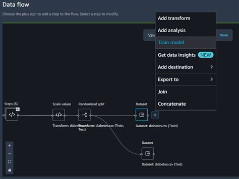 GitHub Aws Samples Unified Data Prep And Model Training