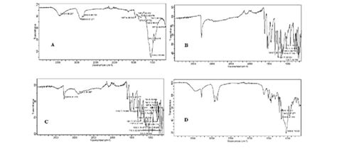 Ftir Analysis Of Meloxicam A Hpmc E15 B Physical Mixture Of Download Scientific Diagram