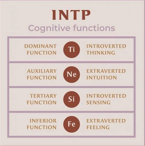 INTP The Logician Pesonality Guru