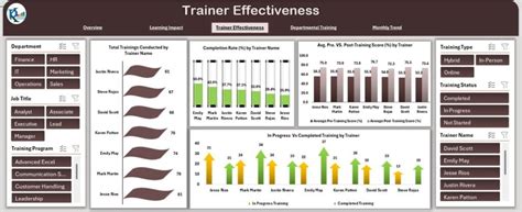 Employee Training Effectiveness Dashboard In Excel Pk An Excel Expert