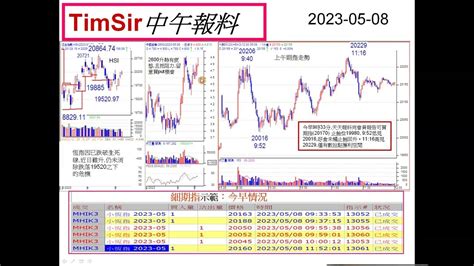 Tim Sir中午報料 2023 05 08 2600升勢有疲態且抵阻力留意買put機會 Youtube