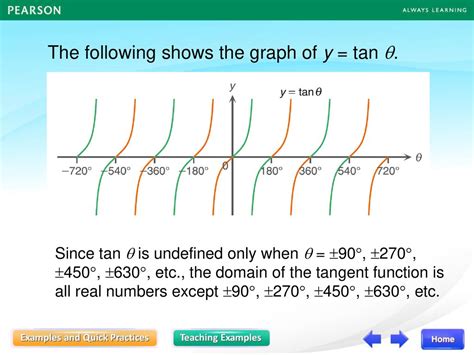 Graphs Of Trigonometric Functions Ppt Download