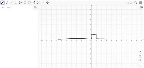 SOLVED The Following Is The Built In Humps Function That MATLAB Uses To Demonstrate Some Of Its