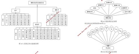 摄影跟拍预定管理系统的设计与实现springbootmysql含录像javaweb毕业设计论文网