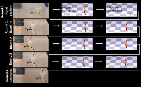 Underwater Soft Robot Modeling And Control With Differentiable Simulation By Mit Csail Rrobotics
