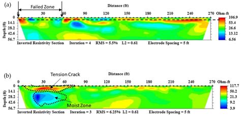 Application Of Electrical Resistivity Tomography In Geotechnical And Geoenvironmental
