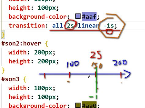 Css Animation Transform Translate Programmer Sought