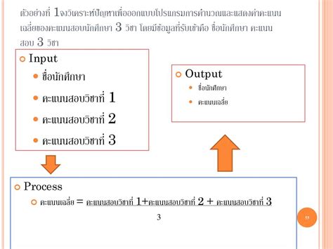 data structure csi2202 โครงสร้างข้อมูล ppt ดาวน์โหลด